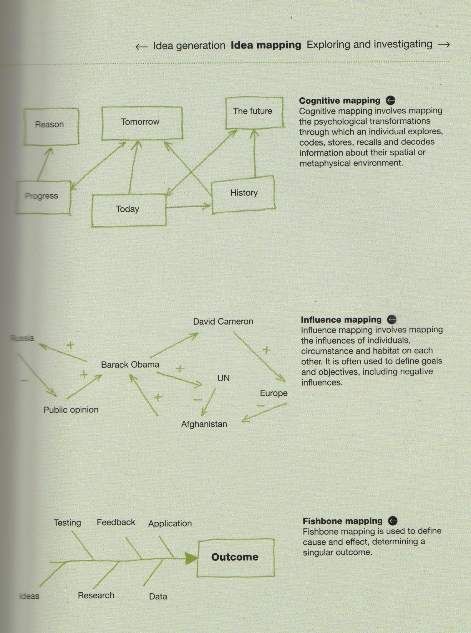 Mapping Research 2 - Demelza Design