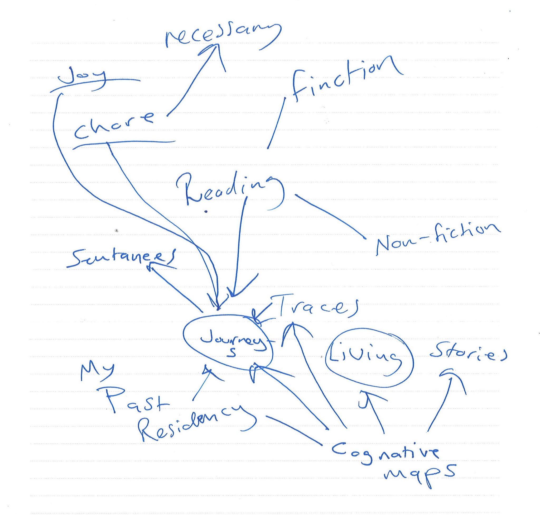 Psychogeography - Demelza Design